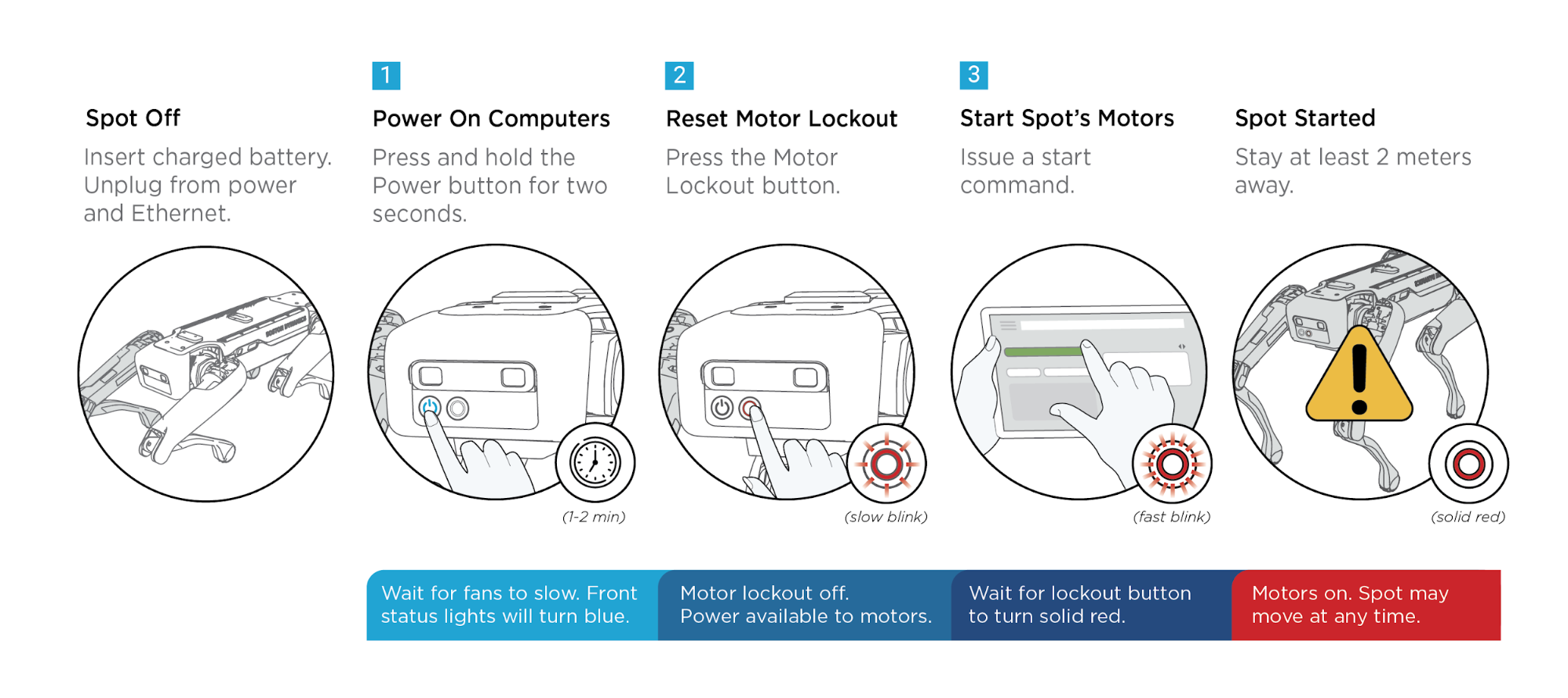 Get Started with Spot