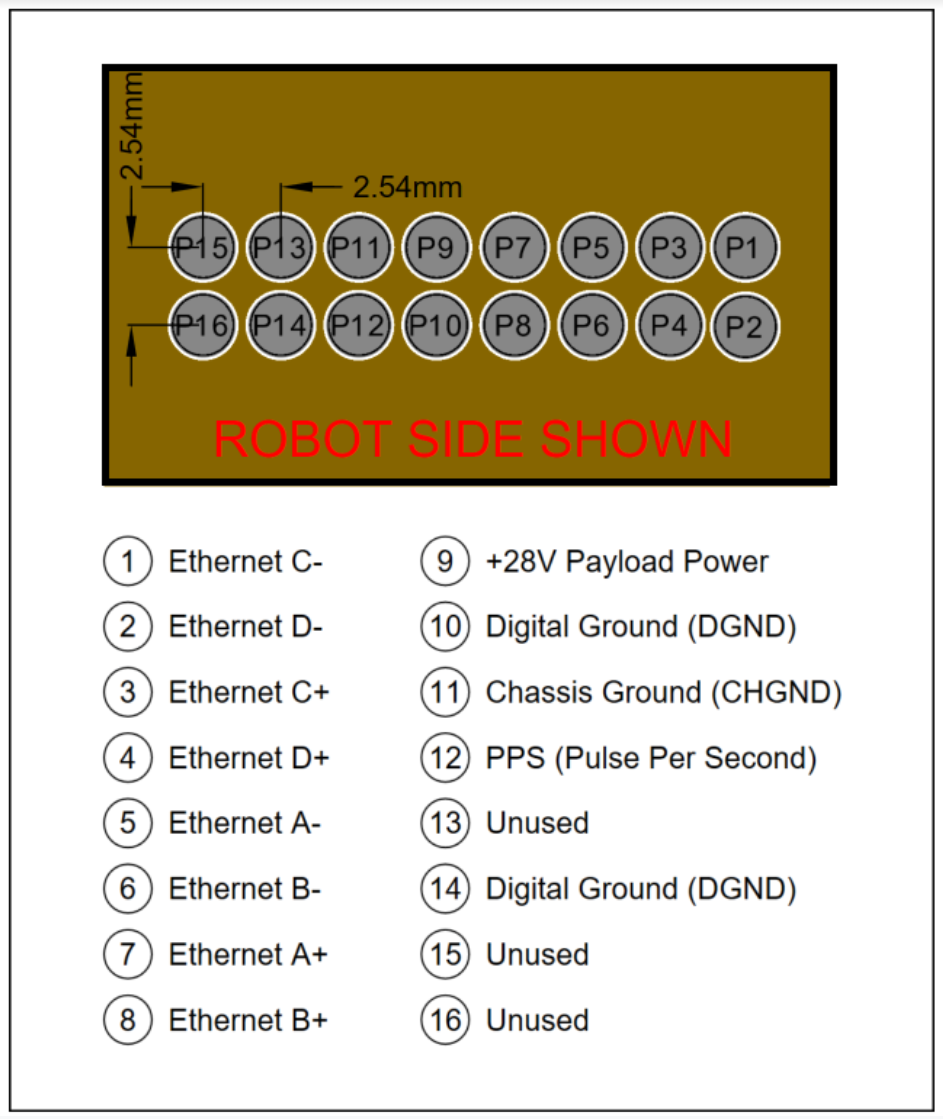 Spot Arm End-Effector Payload Specifications