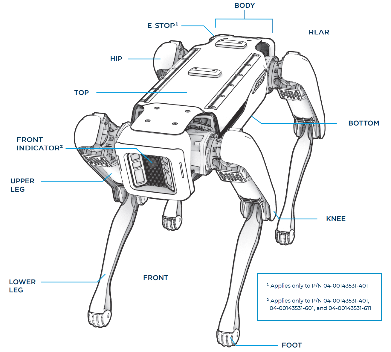 Boston Dynamics Support Center