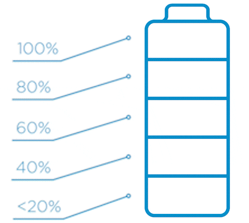 Spot Battery and Charging System