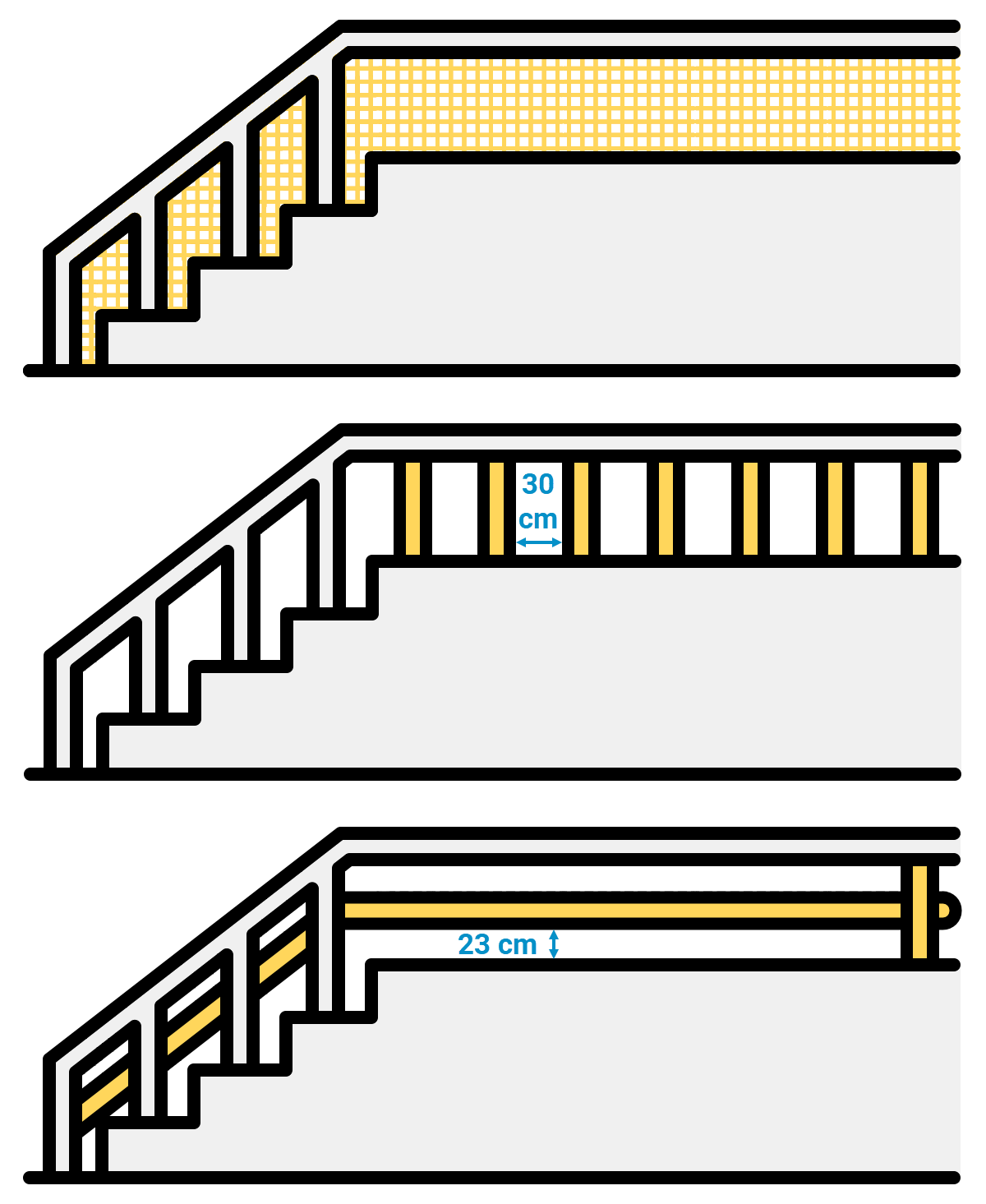 Prepare Your Site for Spot Operation