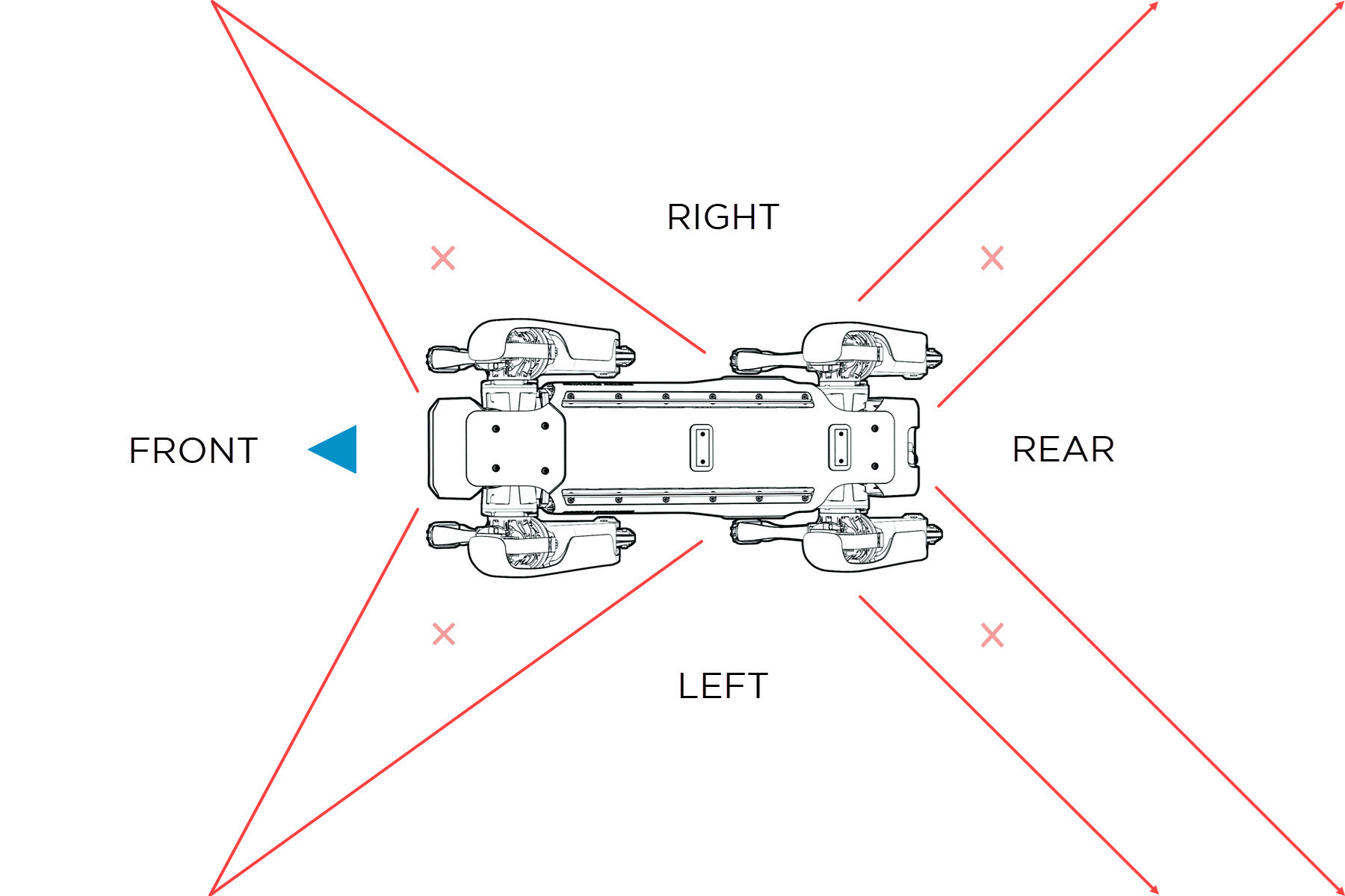 How Spot Avoids Obstacles