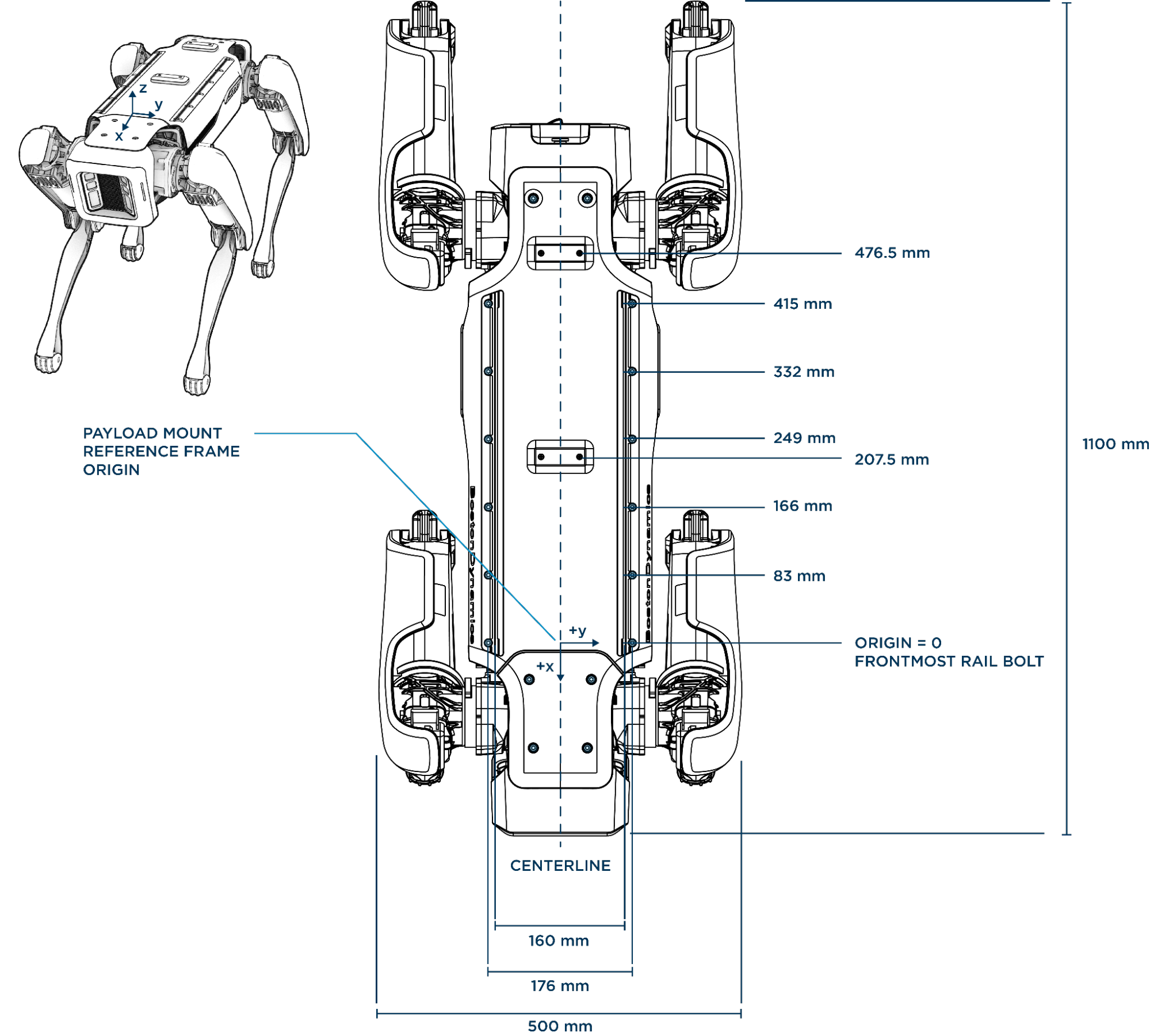Payload Mount Points and Dimensions