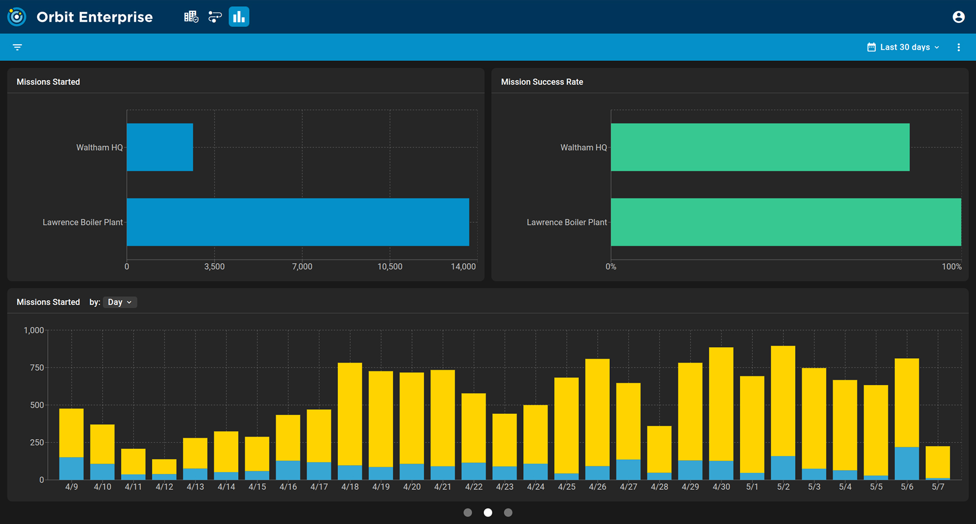 Orbit for Enterprise
