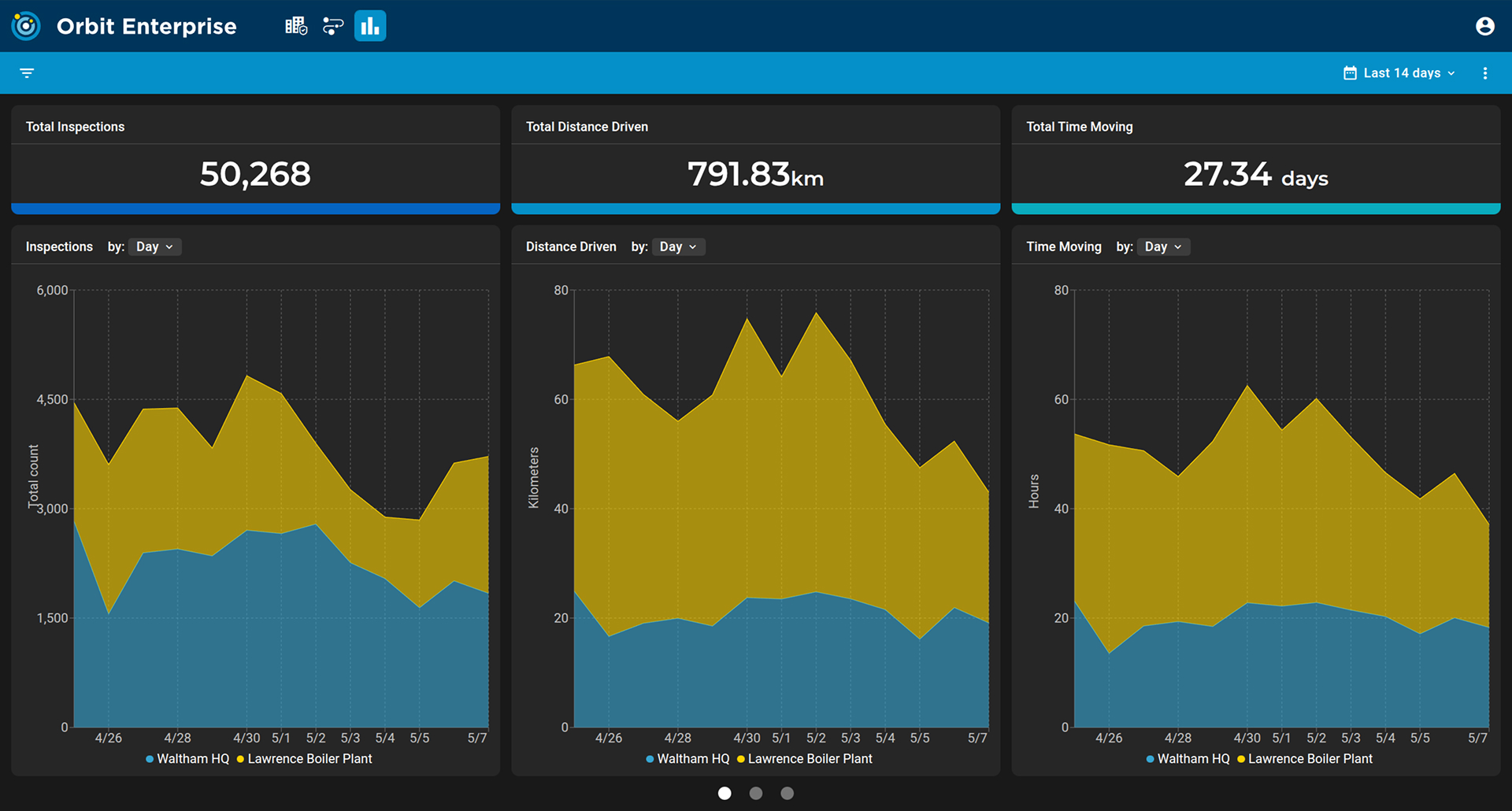 Orbit for Enterprise
