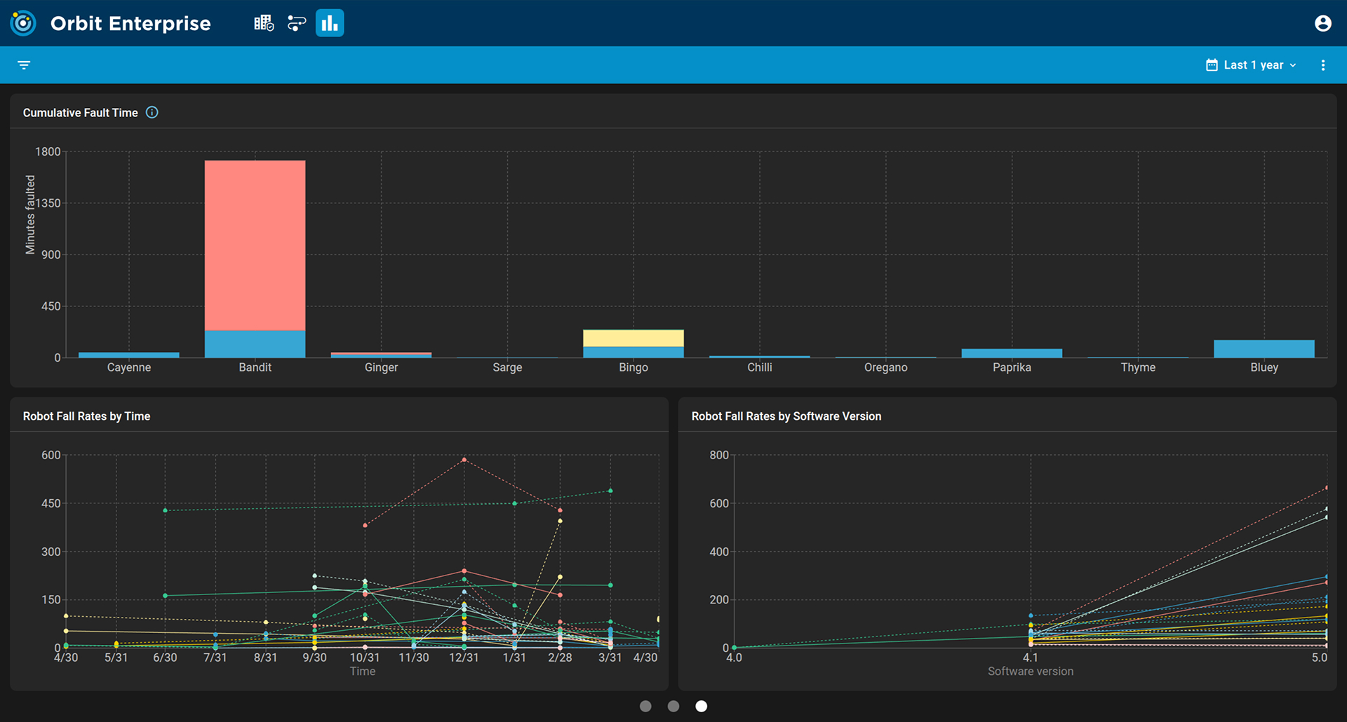 Orbit for Enterprise
