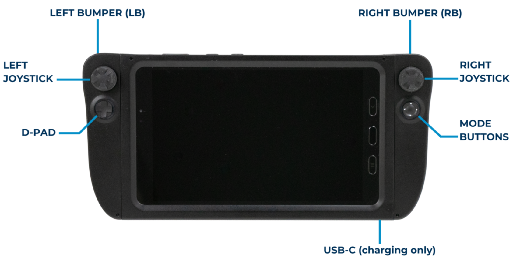 About the Spot Tablet Controller