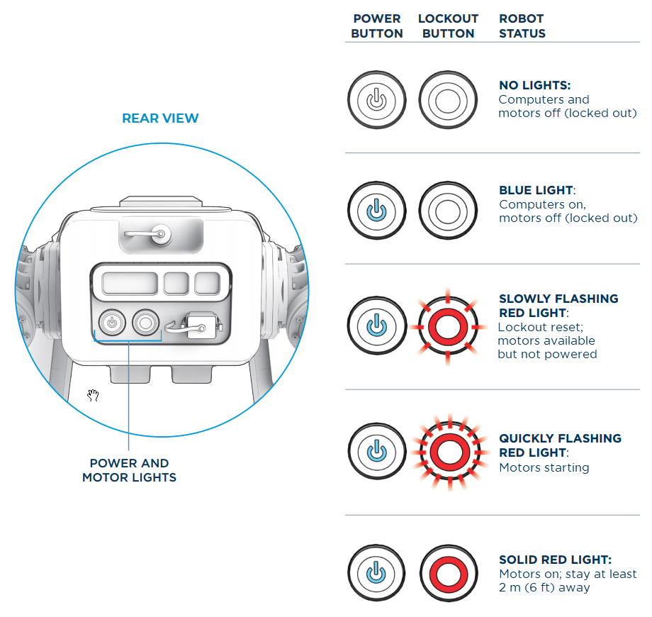 Controls and Interfaces on Spot