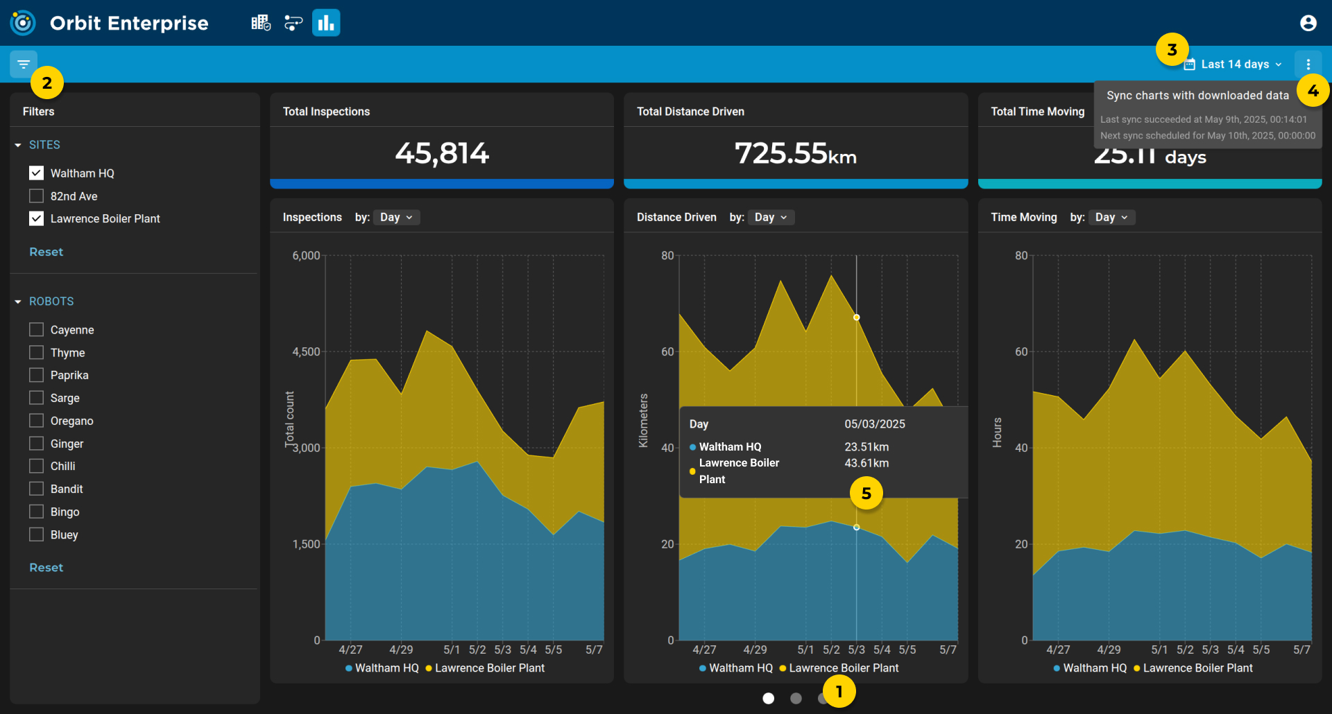 Orbit for Enterprise